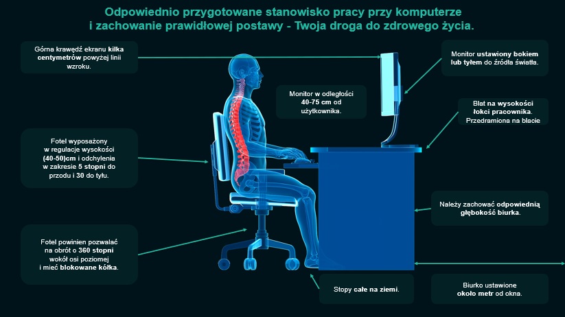 Ergonomiczna Praca Przy Biurku Wszystko Co Musisz Wiedzie Comarch